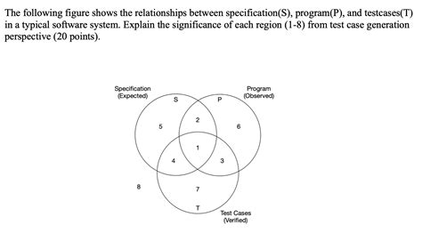 Solved The Following Figure Shows The Relationships Between Chegg