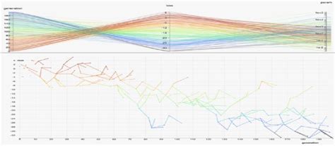 ludovic martin on linkedin datascience bigdata deeplearning