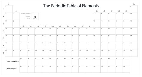 Montessori Materials Periodic Table Of Elements Mute Chart