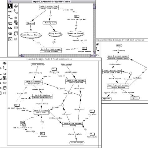 Part Of The Ispw6 Software Process Example Modelled In Serendipity