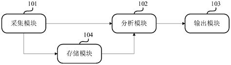 Line Quality Evaluation System And Method Eureka Patsnap Develop