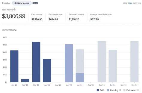 M1 Finance New Dividend Reinvestment Features Are Here Sneak Peek