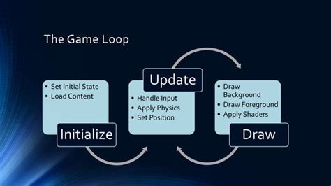 Getting Started With MonoGame Using 2D PPT
