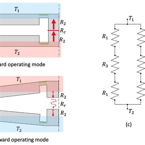 Thermal Conducting Model Of The Thermal Diode A Forward Operating Download Scientific