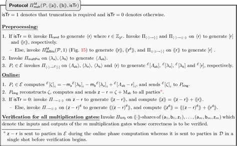 Malicious Multiplication Protocol Download Scientific Diagram