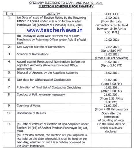 Ap Gram Panchayat Election Revised Schedule 2021 4 Phase Elections