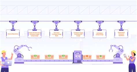 How To Secure Containers With Cosign And Distroless Images