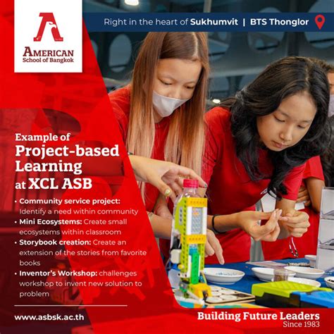 ประโยชน์ของการสอนแบบโครงงาน Project Based Learning หรือ Pbl พร้อม