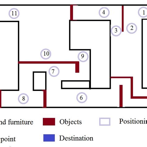 A Map Of The Experiment Environment Map 1 Download Scientific Diagram