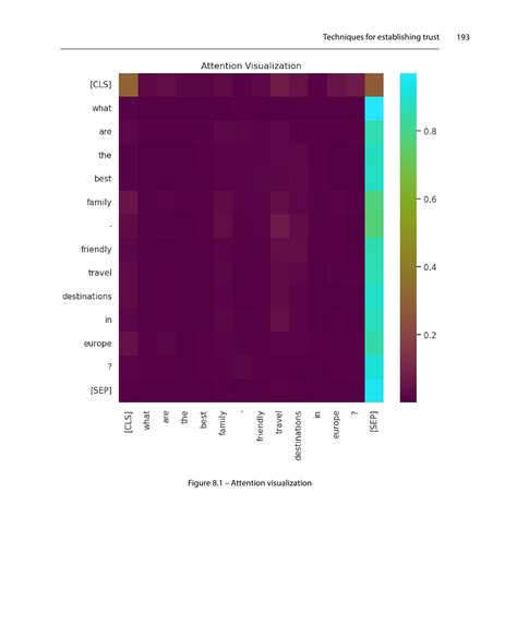 Chapter 2 Principles Of Agentic Systems Building Agentic Ai Systems