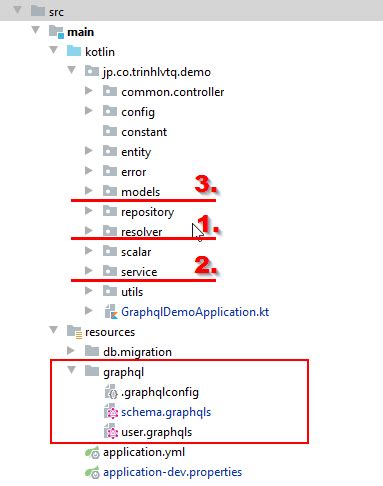 Graphql Building GraphQL APIs cùng Kotlin Spring Boot và Postgres