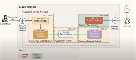 Oci Zpr Oracles Latest Innovation In Zero Trust Networking