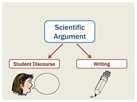 Ppt Writing And Argumentation In Elementary Science Day 1 Powerpoint Presentation Id 459229