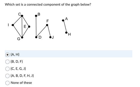 Solved Which Set Is A Connected Component Of The Graph