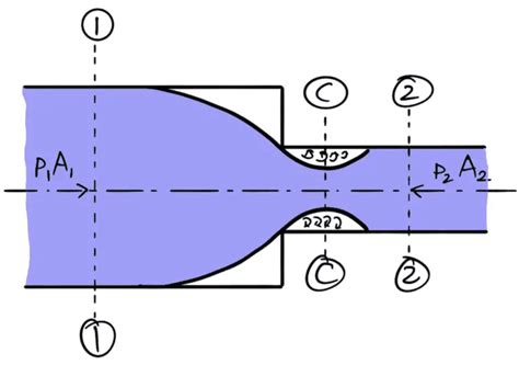energy losses in fluid flow through pipe extrudesign