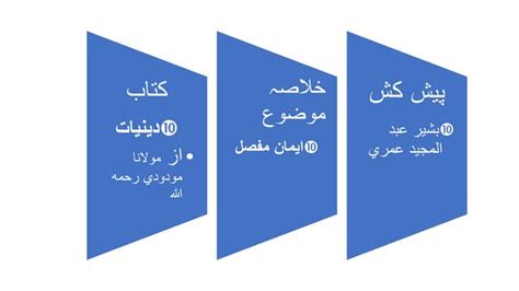 Emaan E Mufassal Pptx