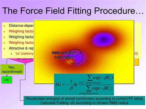 Ppt Steps Towards An Ensemble Based Force Field Fitting Procedure