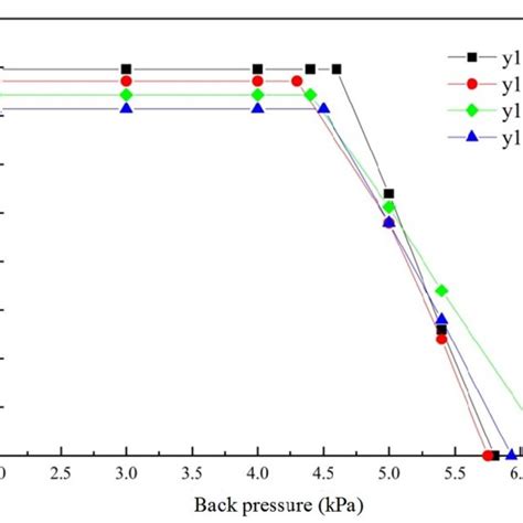 Comparison Of Entrainment Ratio Download Scientific Diagram