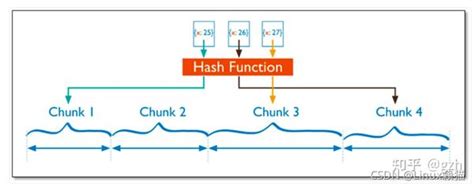 mongodb分片（sharding）技术 知乎