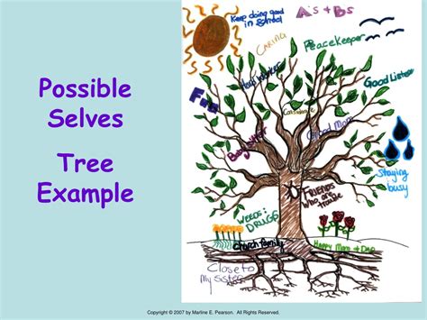 Ppt Nurturing Growth Teen Self Discovery Journey Powerpoint