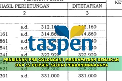 ALHAMDULILLAH Pensiunan PNS Golongan I Mendapatkan Kenaikan Gaji 12