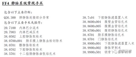实例讲解：chs Drg分组流程是怎么样的？ 知乎
