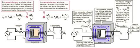 Transformer Construction Working Types And Application Electrical