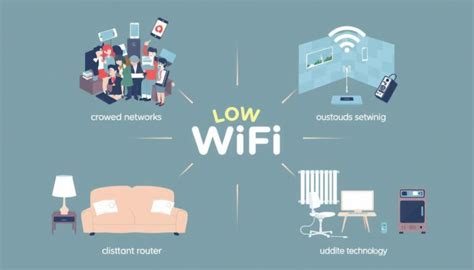 How To Fix Slow WiFi Connection Issues