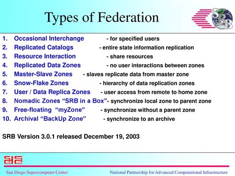 Arcot Rajasekar Michael Wan Reagan Moore Sekar Mwan Ppt Download