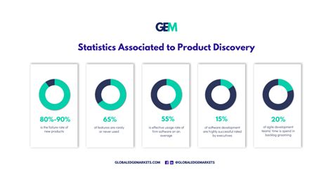 Effective Product Optimization Services For Business Growth Gem