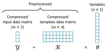 Equation Of Linear Optimization Download Scientific Diagram