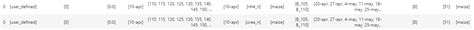 Python Every Productcombination Of Nested Dictionaries Saved To