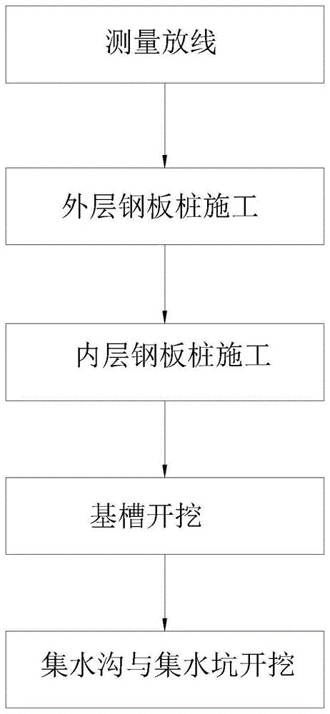 钢板桩支护基槽施工工艺的制作方法
