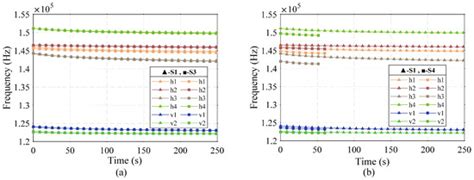 Drones Special Issue Physical Layer Security In Drone Communications