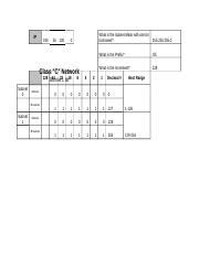 Learning Activity 8 Class C Subnetting 1 Docx IP 195 55 100 0 Class C Network 128 Borrow 64