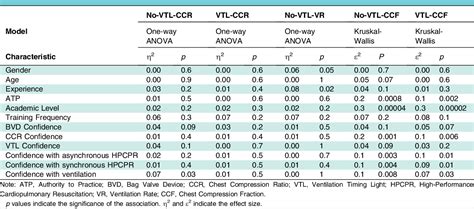 Table 3 From The Impact Of A Ventilation Timing Light On Cpr Quality A