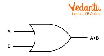 Logic Gates And Number System Learn Definition Examples And Uses