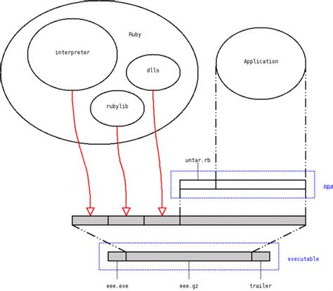 Distributing Ruby Applications Theory And Practice Of Building Packing And Distributing Ruby