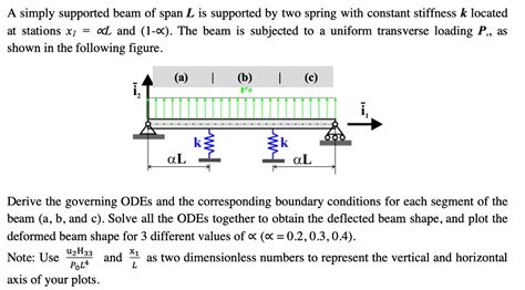 A Simply Supported Beam Of Span L Is Supported By Two Spring With Constant Stiffness K Located
