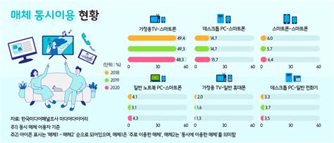 미디어통계포털