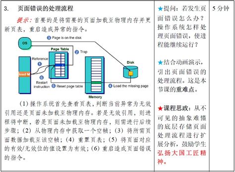 课程思政优秀案例（二十二）《操作系统》：内存管理之虚拟内存