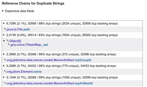 Duplicate Strings How To Get Rid Of Them And Save Memory