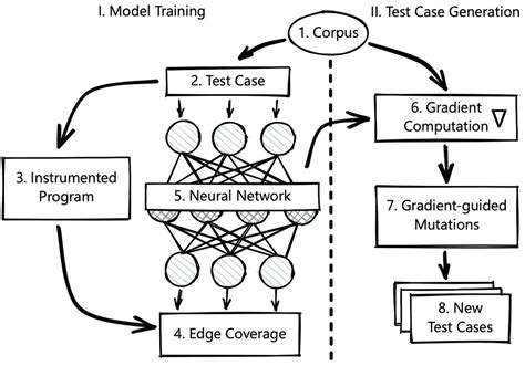 Irina Nicolae On Linkedin Challenges Of Reproducibility In Science
