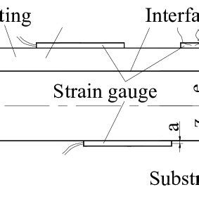 Scheme For Calculating The Modulus Of Elasticity And Poisson S Ratio Of Download Scientific