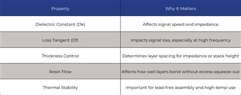 Prepreg Vs Core Dielectrics In Pcb Stackups Design Guide