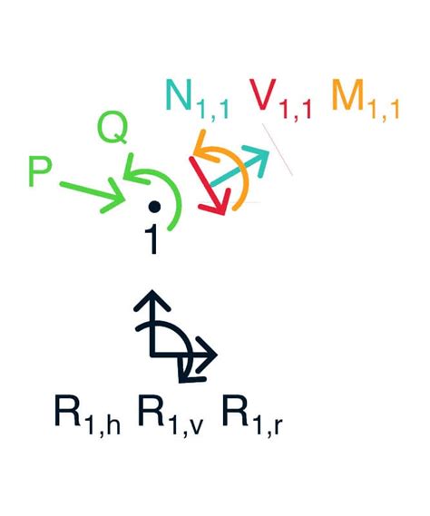 How I Coded An Analytical Beam Calculator