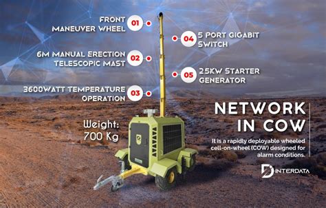 Mehmet Baran Erceylan Posted On Linkedin