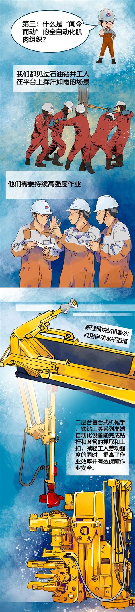 一图看懂国内首套环网全集成自动化模块钻机国务院国有资产监督管理委员会