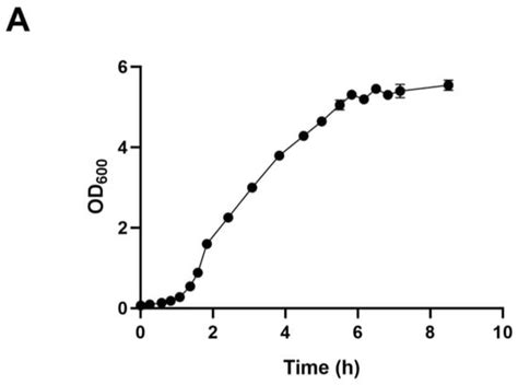 Adaptive Evolution For The Efficient Production Of High Quality D
