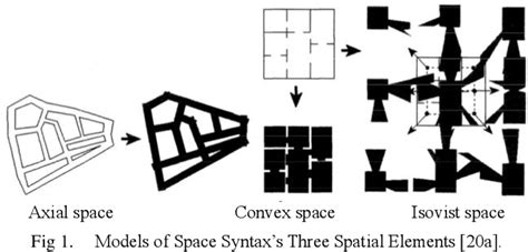 figure 1 from using space syntax and information visualization for